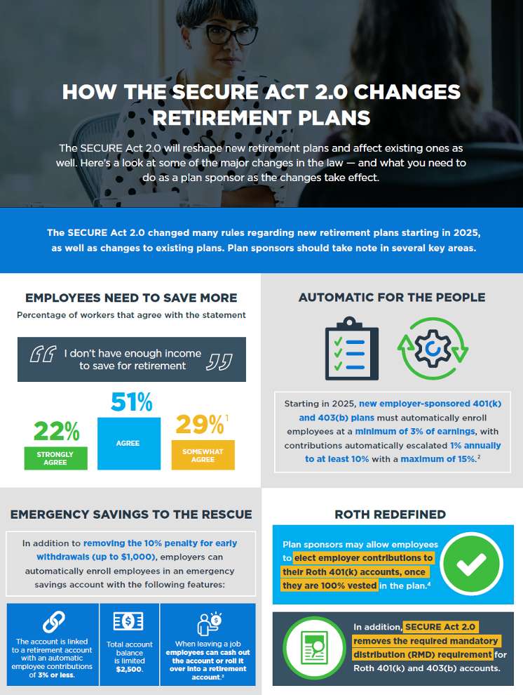 SECURE Act 2.0 & Retirement | HUB International