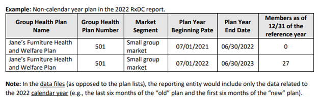 2022 RxDC Reporting Instructions | HUB International