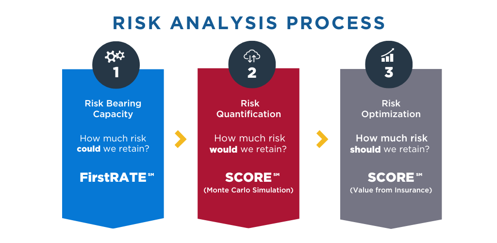 Risk Analytics | HUB International